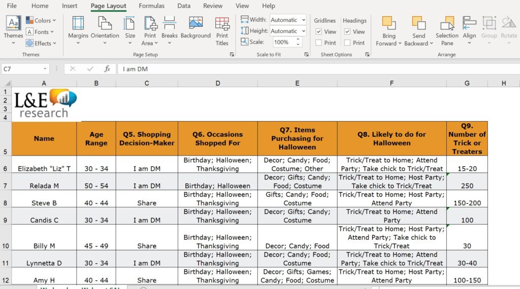 L&E Assessment – Assessment and Testing